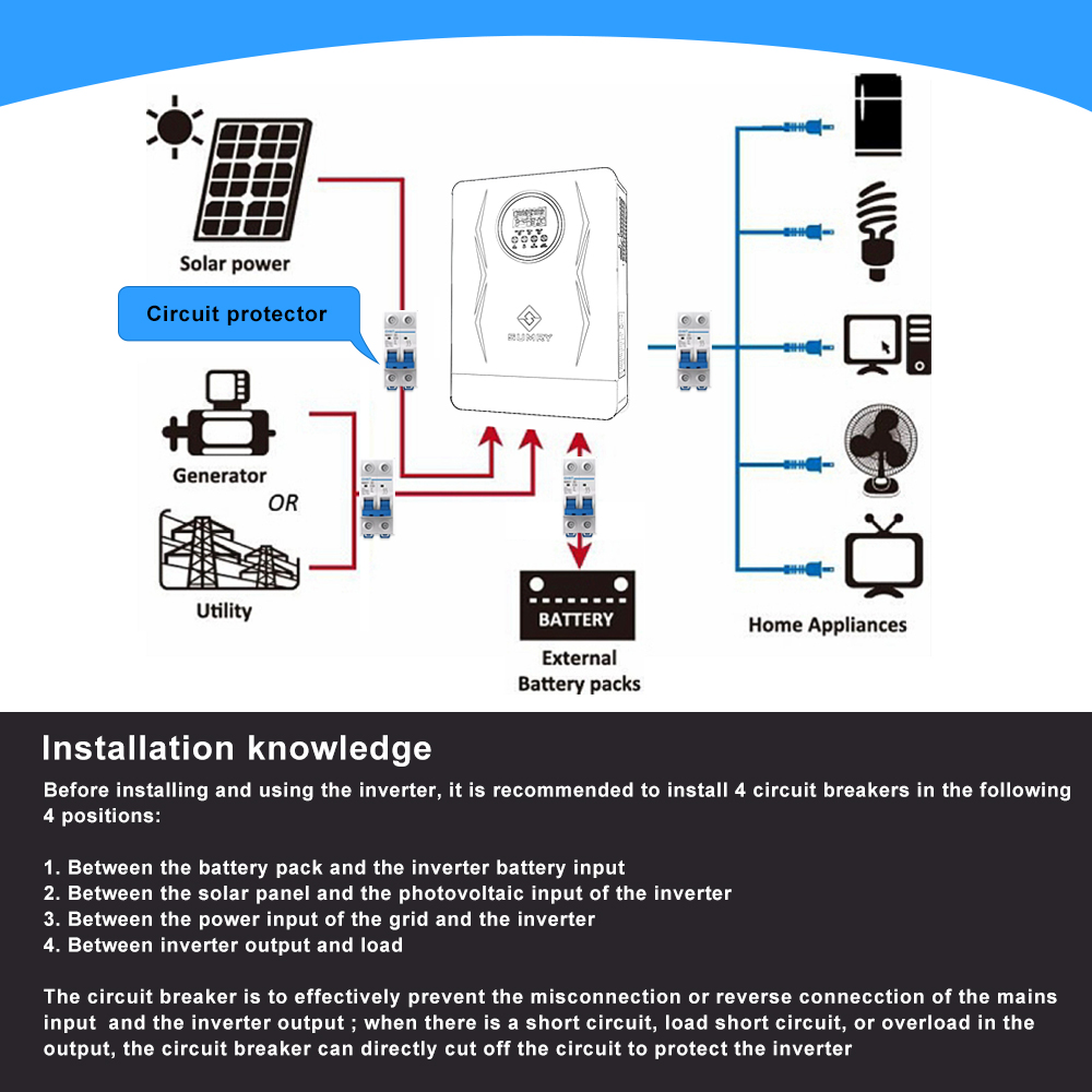 Sumry Off Grid Solar Inverter SP Series User Manual