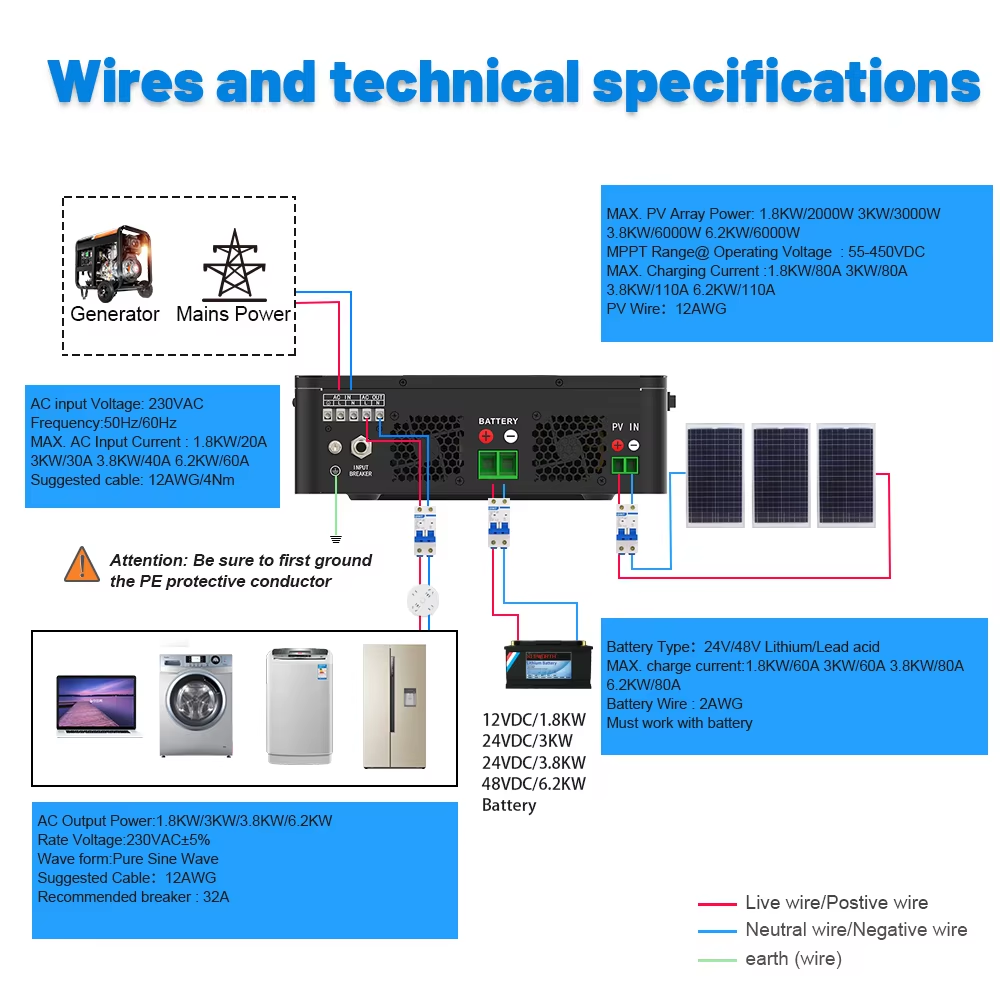Sumry SP Series Pure Sine Wave Off-Grid Solar Inverter Instruction Manual