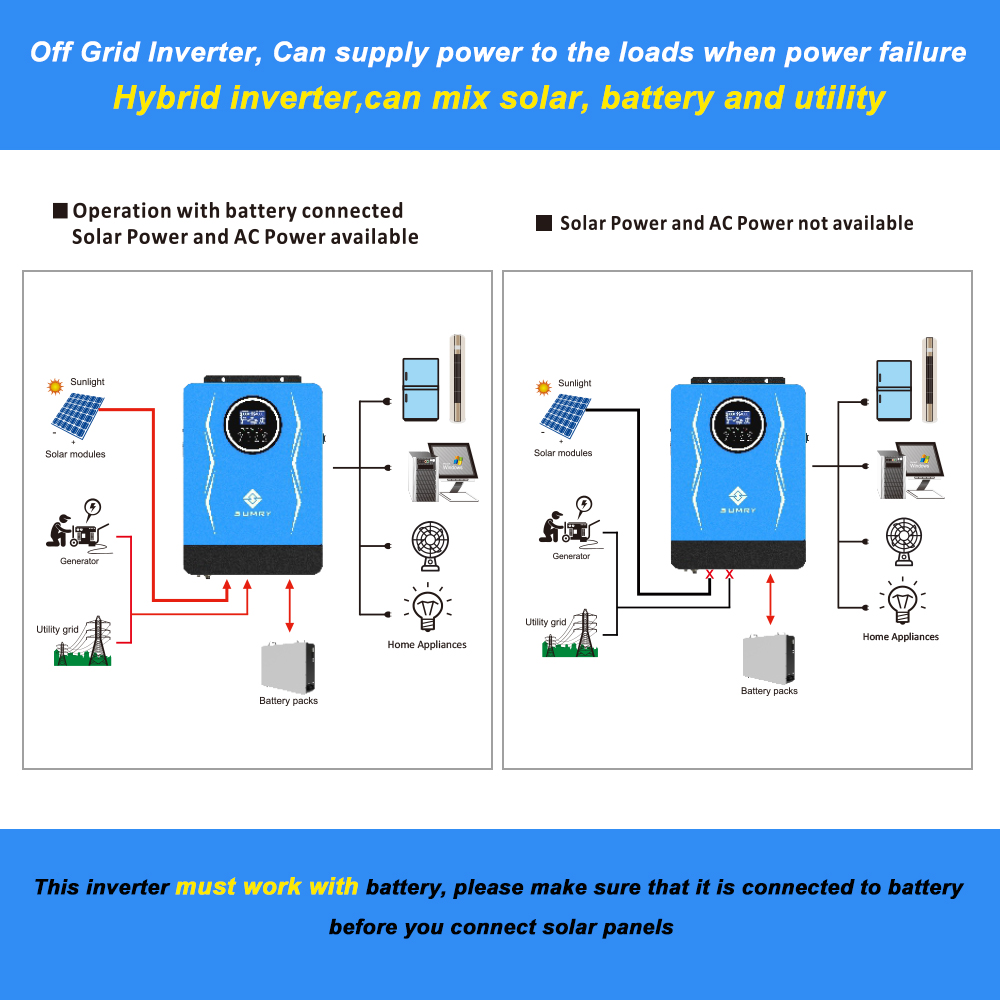 Sumry Off Grid Solar Inverter SP Series User Manual